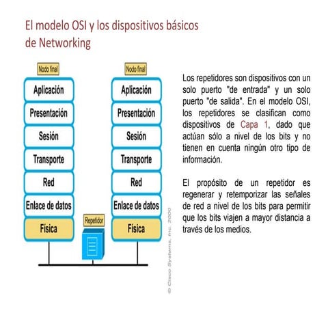 Equipos networking ova | PPT