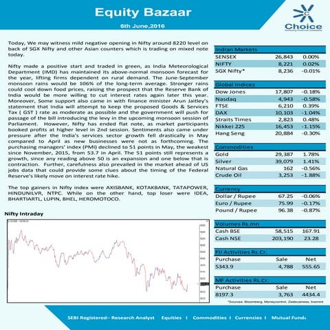 Equity bazaar 06.06.2016