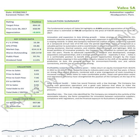 Analysis and Valuation of Valeo SA - July 2017 | PDF