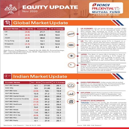 ICICI Prudential Mutual Funds Equity update | PDF
