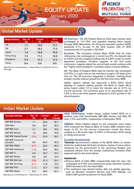 Equity Valuation Index- August 2020 | PDF