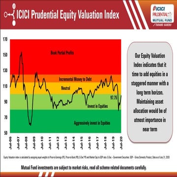 Equity Valuation Index- August 2020 | PDF