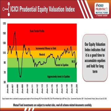 ICICI Prudential Equity Valuation Index - July 2020 | PPT