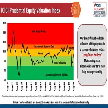 Equity Valuation Index Sept 2020 | PDF