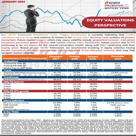 ICICI Prudential Equity Valuation Index | PDF
