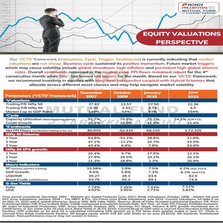 Equity Valuations Perspective | July 2023 | PDF