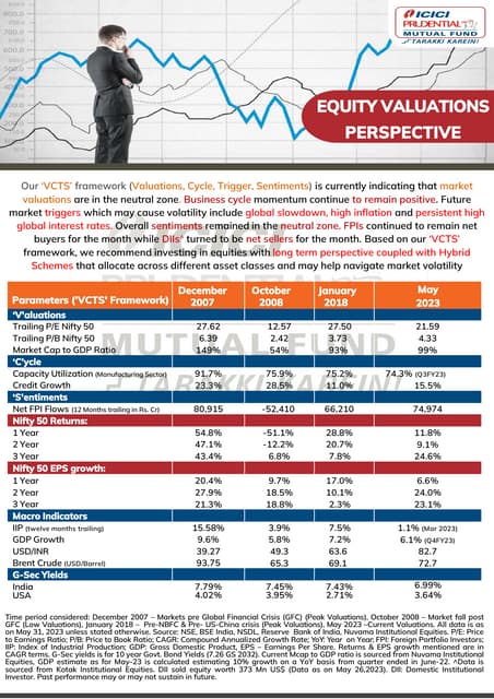 ICICI Prudential Equity Valuation Index | Nov 2023 | PDF
