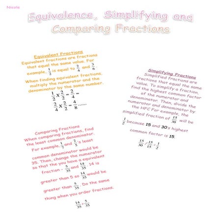 Operations with Fractions | KEY