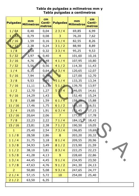 Tabela conversão polegadas em milimetros