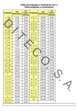 Inch To Millimeter Conversion Table | PDF