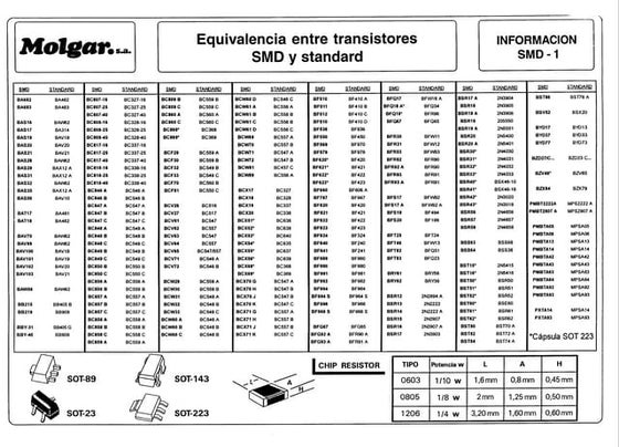Tabela de substituição de c.i. | PDF