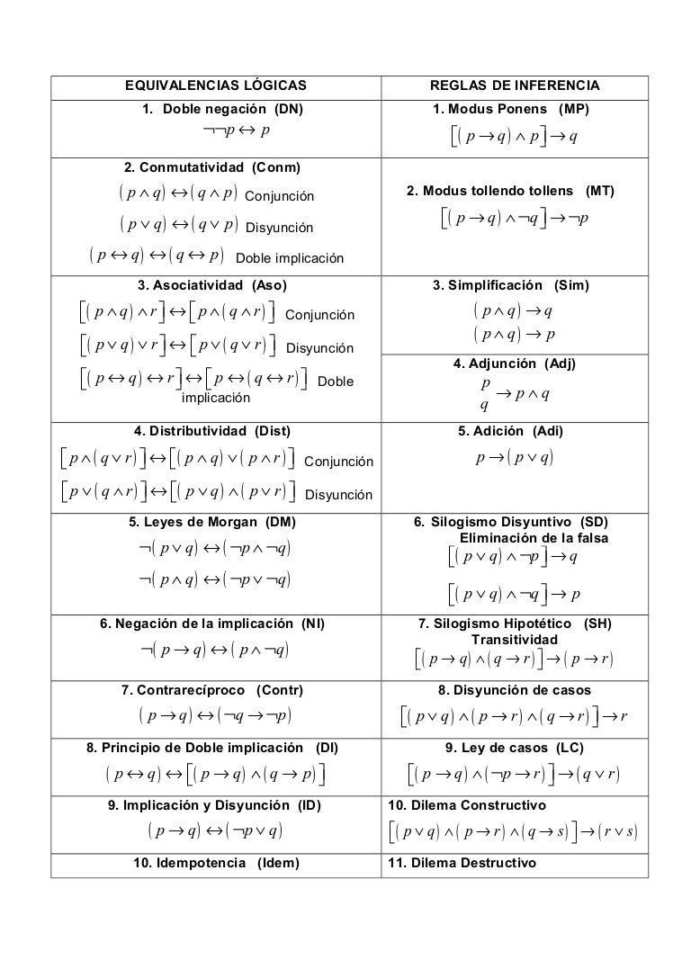 Equivalencias y reglas de inferencia