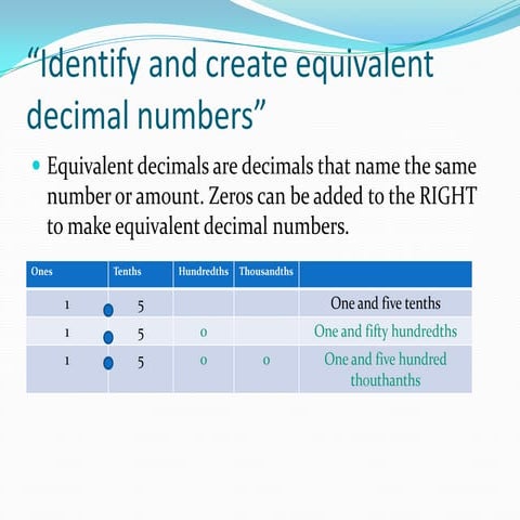 Equivalent decimal numbers | PPT