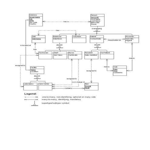ER Diagram to Relational model | PDF