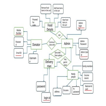 ER.pptx diagrammmmmmmmmmmmmmmmmmmmmmmmmmmmmmmmmmmmmmmm | PPTX