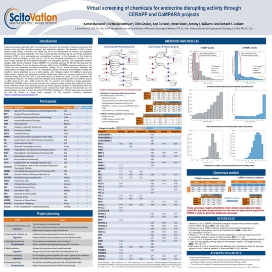 Virtual screening of chemicals for endocrine disrupting activity ...