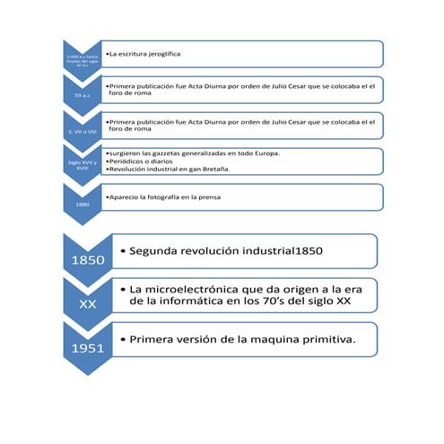 la era informatica | PPTX