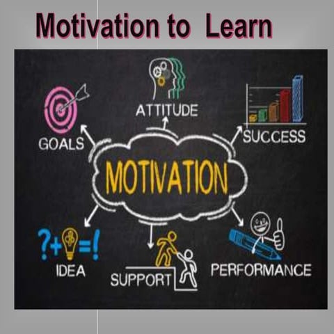 motivational | PPT | Education