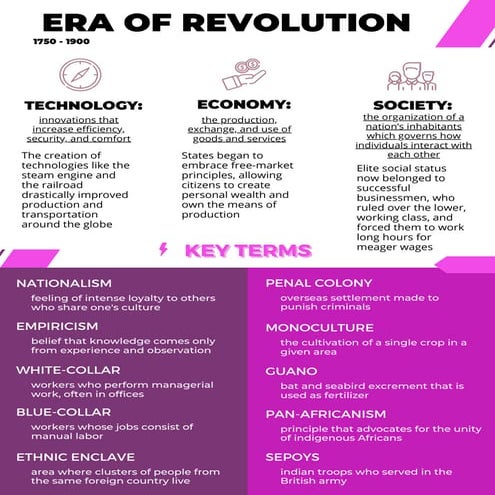 ERA OF REVOLUTION: A World History Infographic | PDF