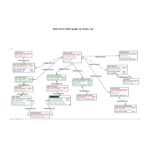 Erd | DOC