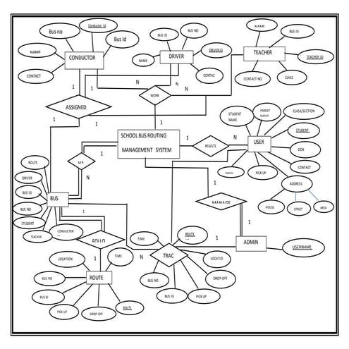 Erd - School Bus Routing Management System | DOCX