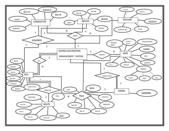 Mess_Management.pptx