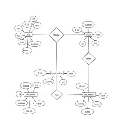 TABEL TERBARU ERD TRANSAKSI PEMBELIAN.docx