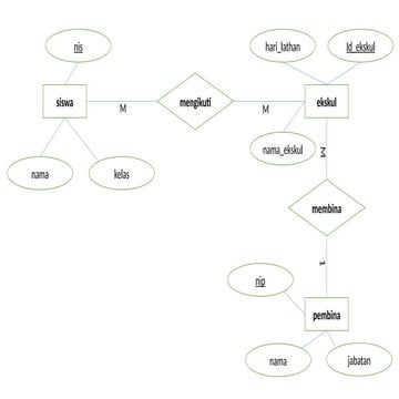 materi pembuatan erd sederhana dalam membuat analisis data .pptx