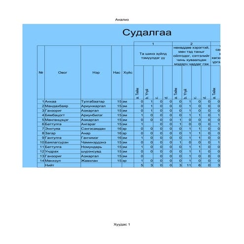 хүүхдийн темпераментийг хэв шинжийг тодорхойлох хялбаршуулсан сорил