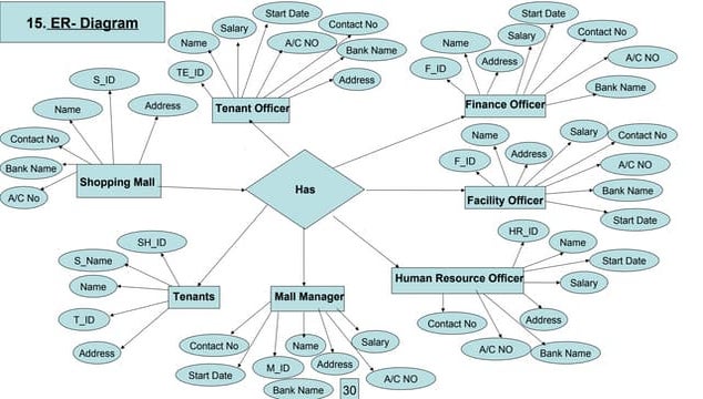 Inventory Management System Er Diagram