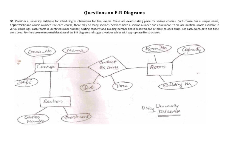 Erd questions