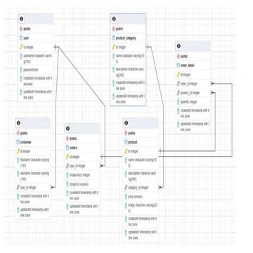 ERD_TugasExpressJS.pptx