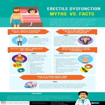 Erectile Dysfunction Myths Vs Facts Pdf