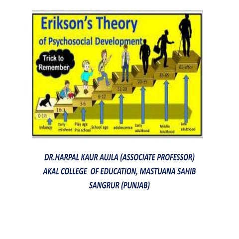Erik erikson stages of development | PPT