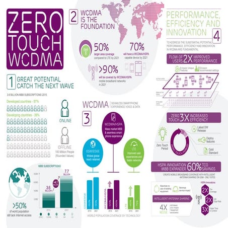 Korem2m evolutionpanelpresentationcellularornotcellularfinal2 | PPTX