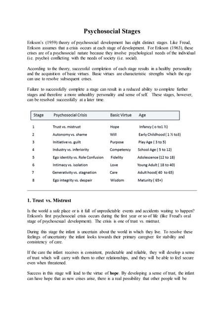 Erik Erikson’s theory of personality | PPT