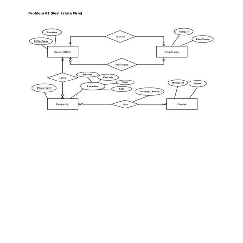 ER_LAB_Solution_30.doc