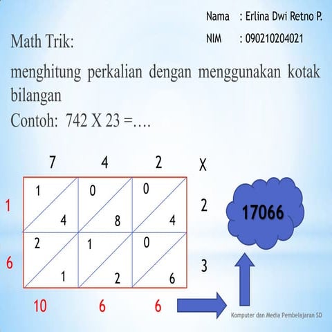 Erlina dwi r. (83) math trick | PPTX