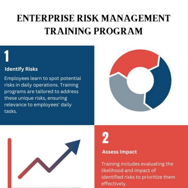 Sharpening Risk Strategies through ERM Training | PDF