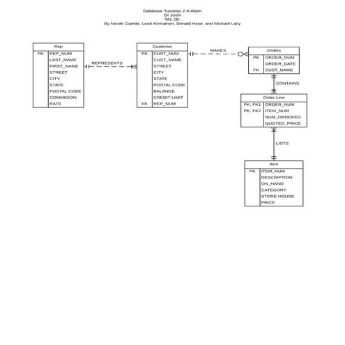 Entity Relationship Diagram | PDF