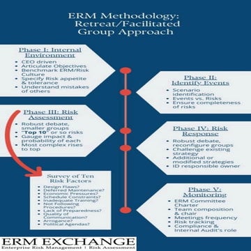 Learn with ERM Framework PDF - ERM Exchange | PDF