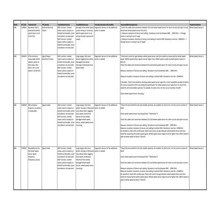 EROR CODE VERSI 4 engine volvo fmx400 versi2 | PDF