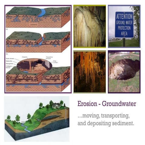 Groundwater | PDF