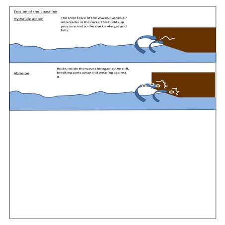 AS geography - Erosion of the coastline | PDF