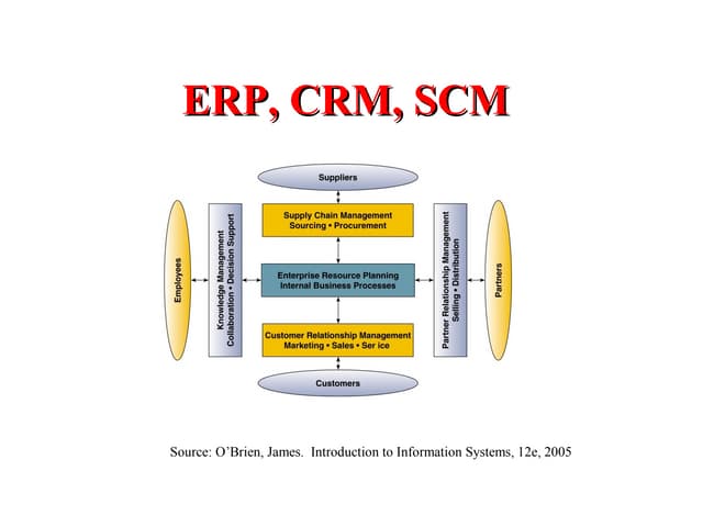 Baan erp(ENTERPRISE RESOURCE PLANNING) PRESENTATION made by priyansh ...