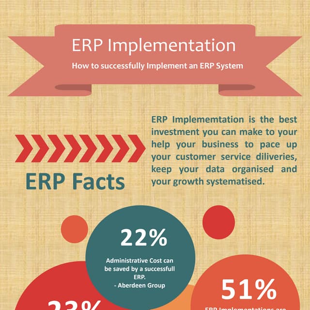 Odoo erp implementation methodology | PDF