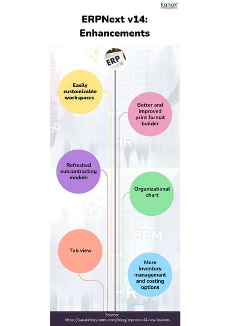 ERPNext v14 Updated features.pdf | Computer Software and Applications | Computing