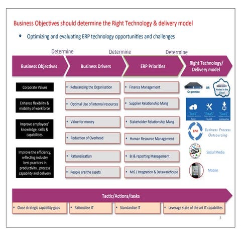 Erp selection model | PPT