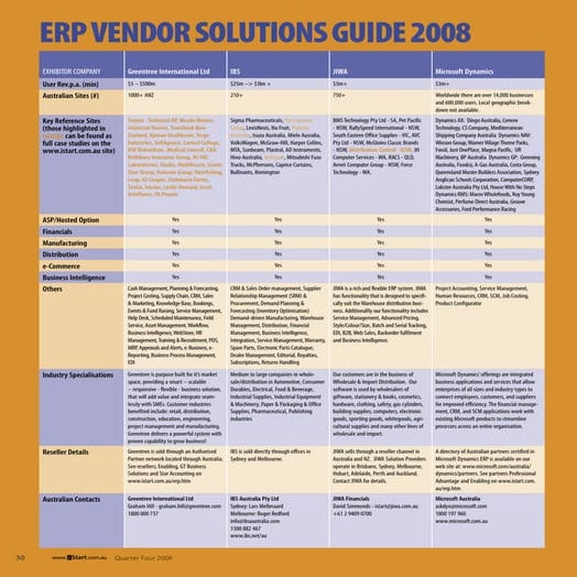 Erp Vendor Solutions Guide 2008 | PDF | Logistics | Business