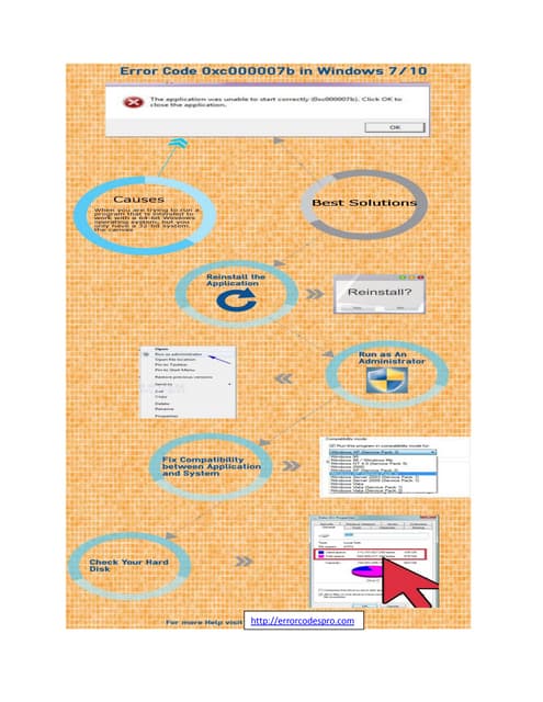 Low code development threats to it people | PPT